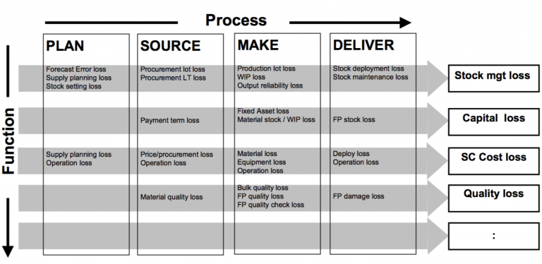 Total Productive Maintenance in Supply Chain Management. Part 1 ...
