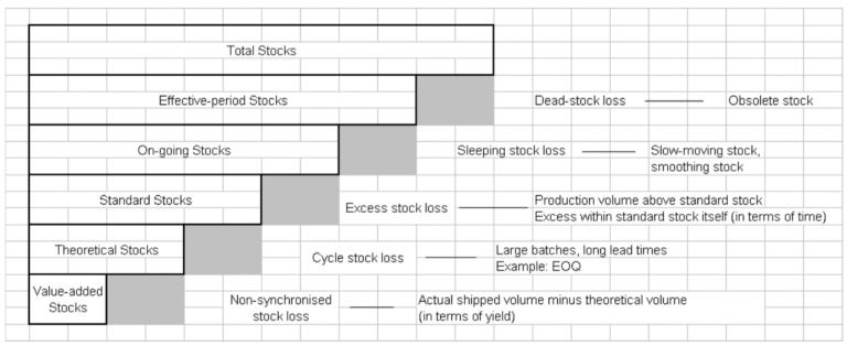 Chart 6 Loss Definition – Stock Loss Concept – Enhancing Your Business ...