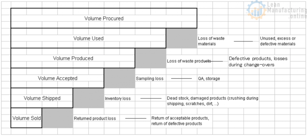 Total Productive Maintenance in Supply Chain Management. Part 1 ...