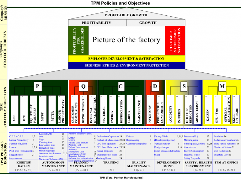 Activity Boards & Visual Management. Principles and Guide – Lean ...
