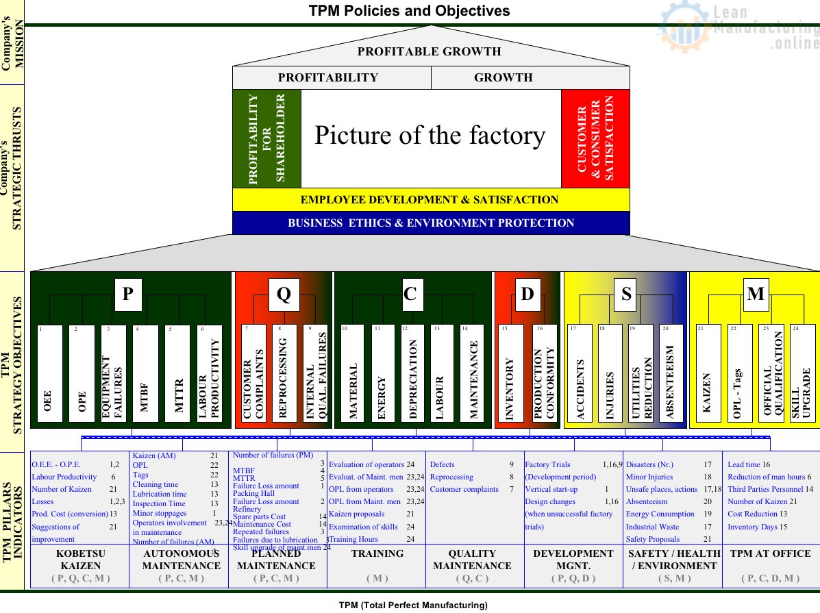 Clearly show Factory KPI’s at the shop floor level-1 – Lean Manufacturing