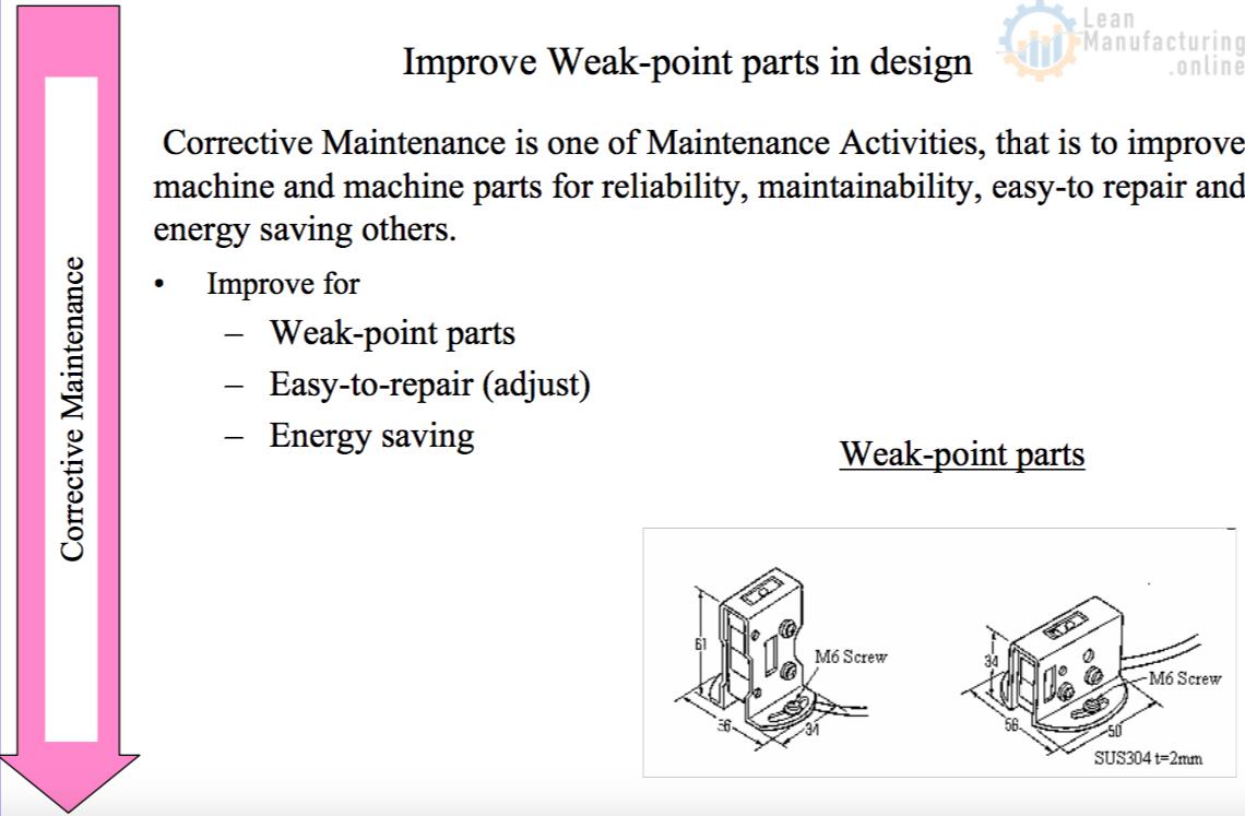 Planned Maintenance. Part 2 – Enhancing Your Business Performance