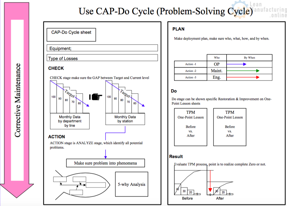 Planned Maintenance. Part 2 – Continuously Improving Manufacturing