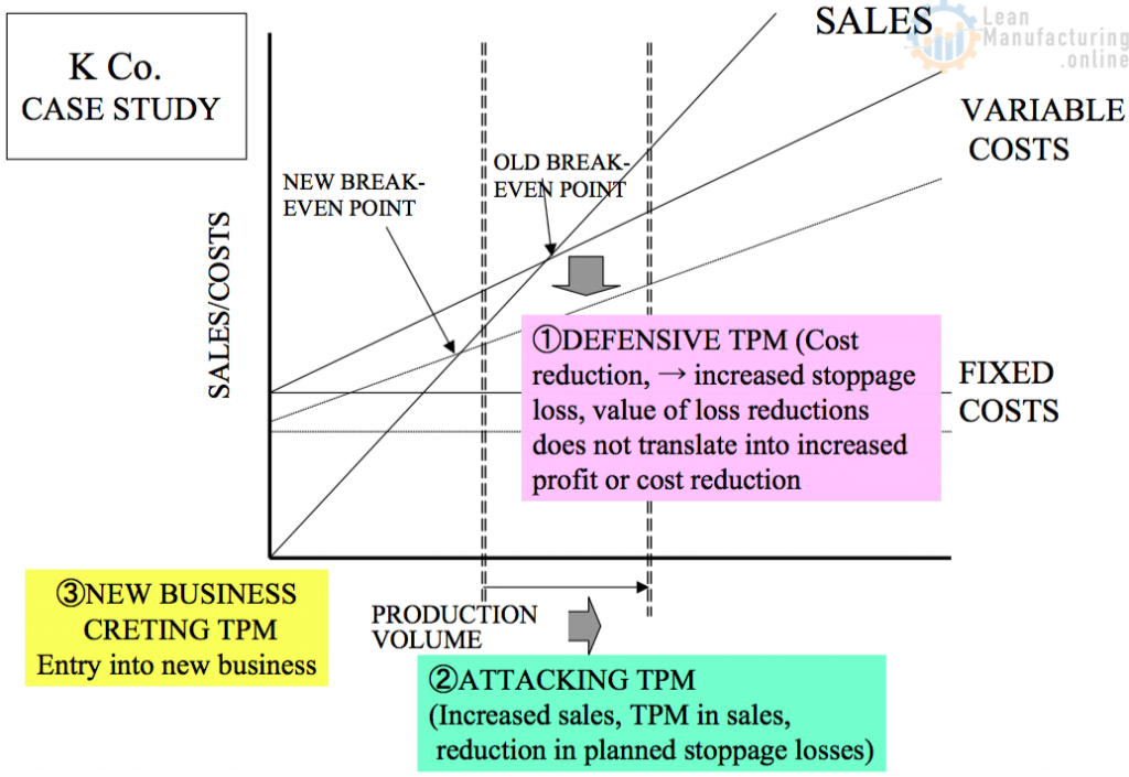 Supply Chain Management (SCM) and its relationship to TPM. Part 2 ...