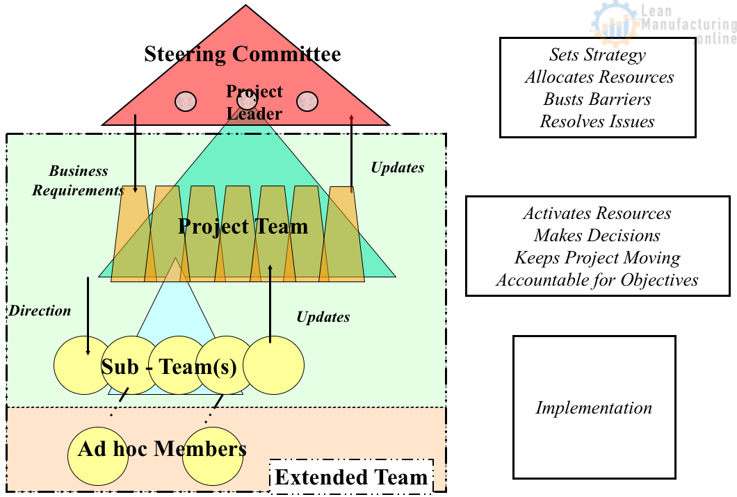 DEFINITION – Team and Organization – Enhancing Your Business Performance