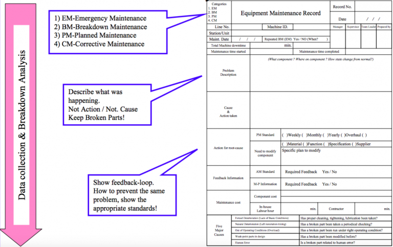 Planned Maintenance. Part 1 – Lean Manufacturing