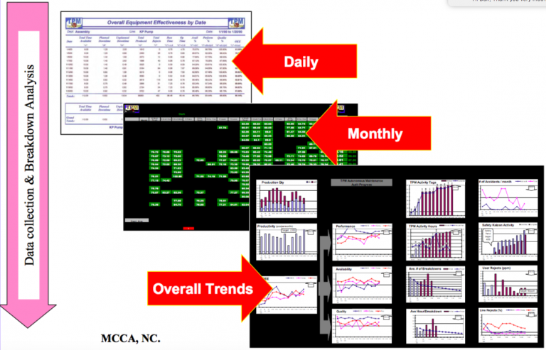 Planned Maintenance. Part 1 – Enhancing Your Business Performance