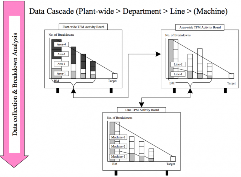Planned Maintenance. Part 1 – Enhancing Your Business Performance