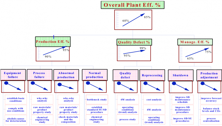The Figure-of-Eight Method: Basic Concepts and Development Steps ...
