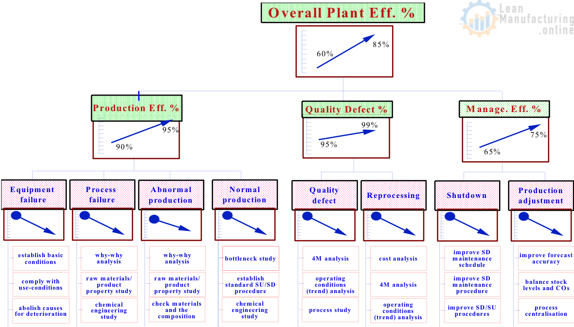 The 4 Ms – the Determinants of Quality – Enhancing Your Business ...