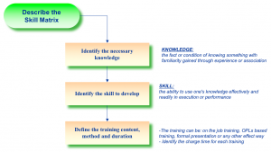 Manufacturing Skill Matrix Implementation – Enhancing Your Business ...