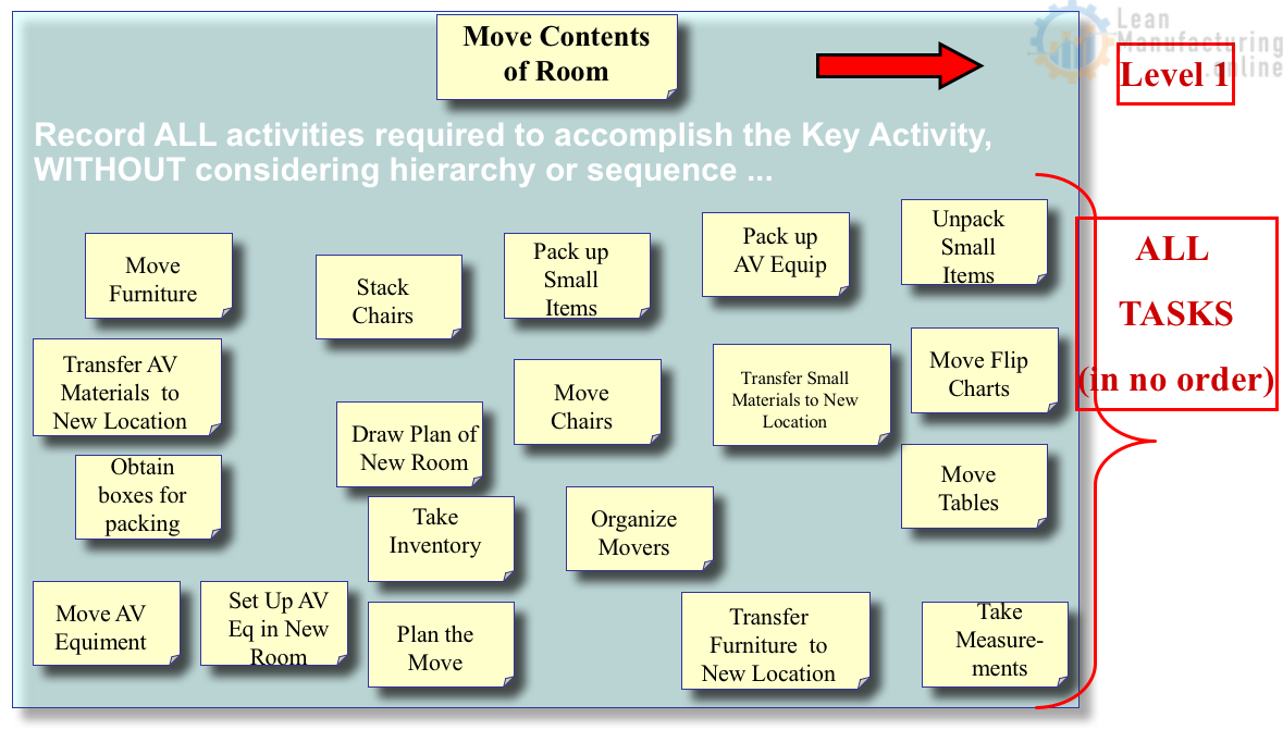 Developing the Work Plan Affinity Process – Brainstorm Tasks ...
