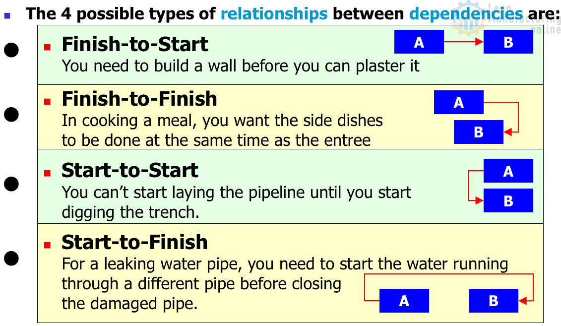 Project Management Tools & Techniques. Part 2 – Enhancing Your Business ...