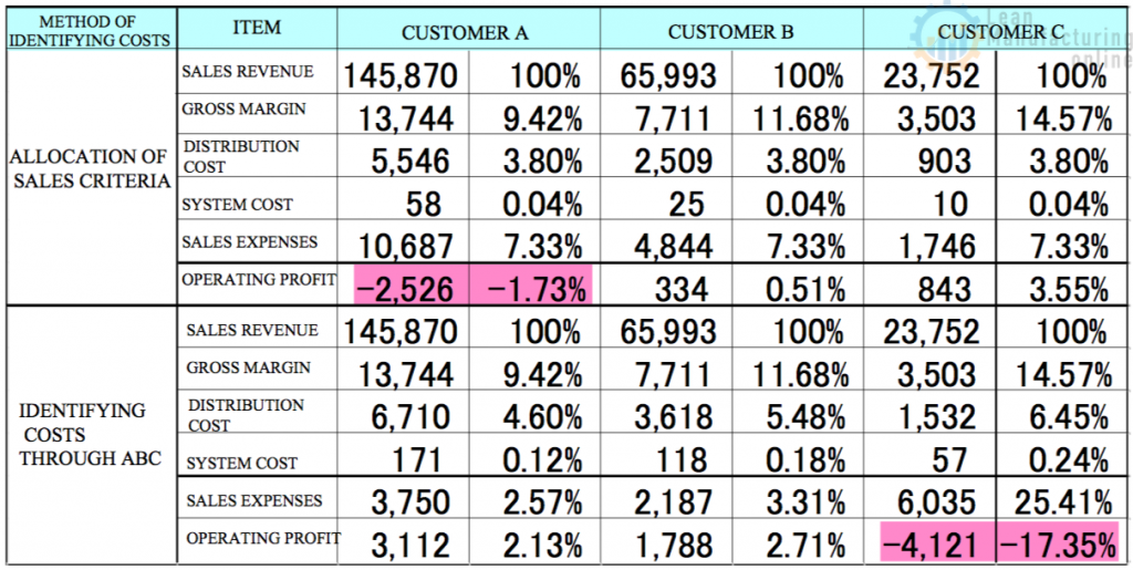 Supply Chain Management (SCM) and its relationship to TPM. Part 2 ...