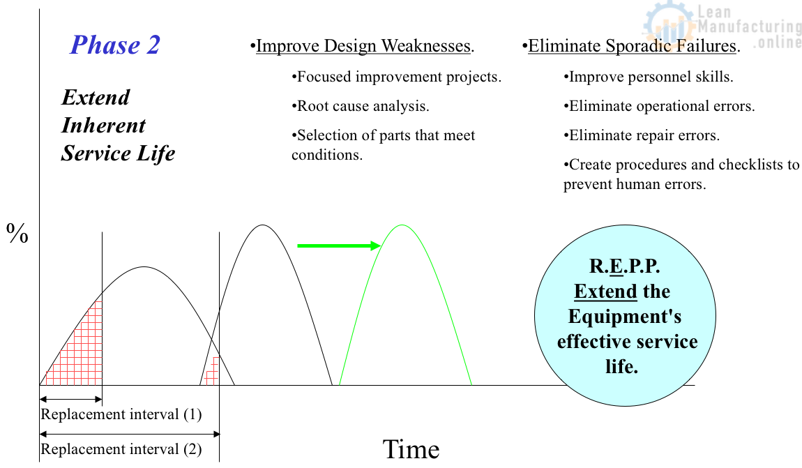 Equipment Effectiveness – Enhancing Your Business Performance