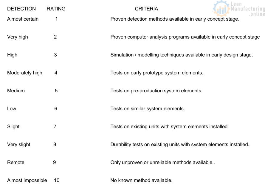 FMEA – Failure Mode and Effects Analysis – Enhancing Your Business ...