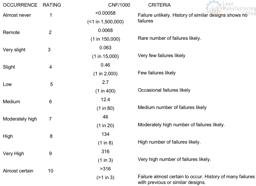 FMEA – Failure Mode and Effects Analysis – Enhancing Your Business ...