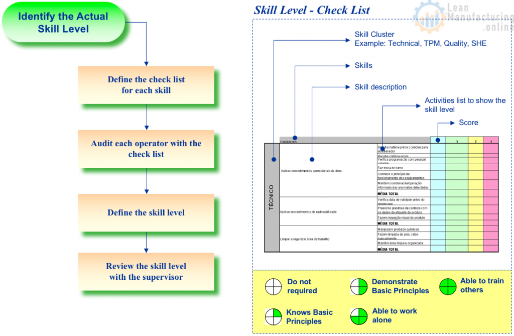 Manufacturing Skill Matrix Implementation – Enhancing Your Business ...