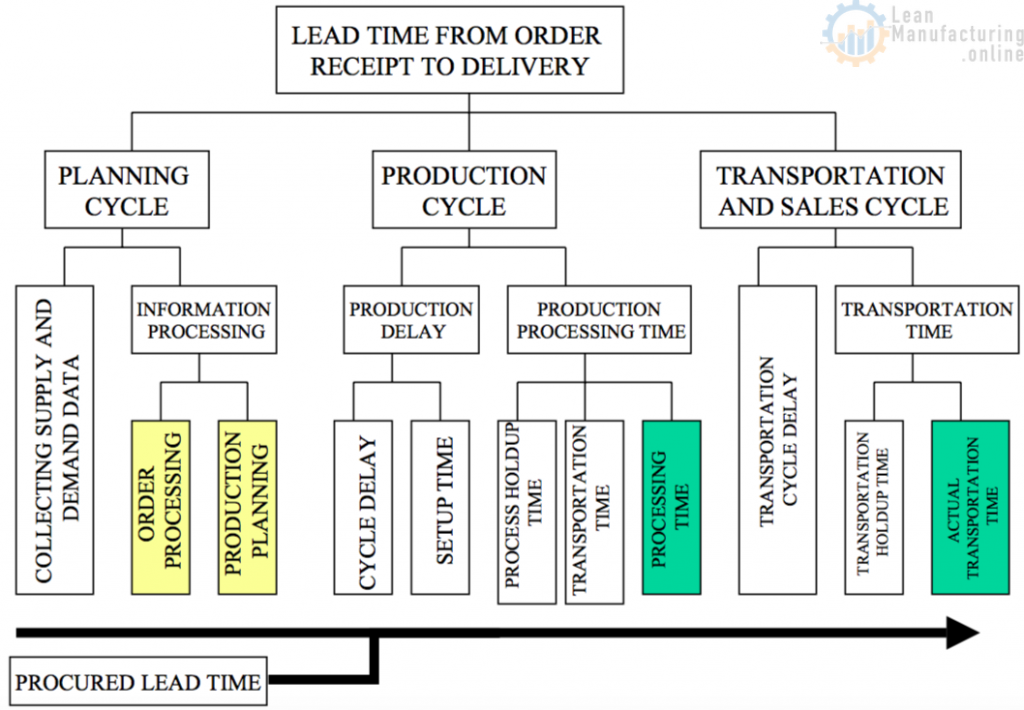 Supply Chain Management (SCM) and its relationship to TPM. Part 1 ...