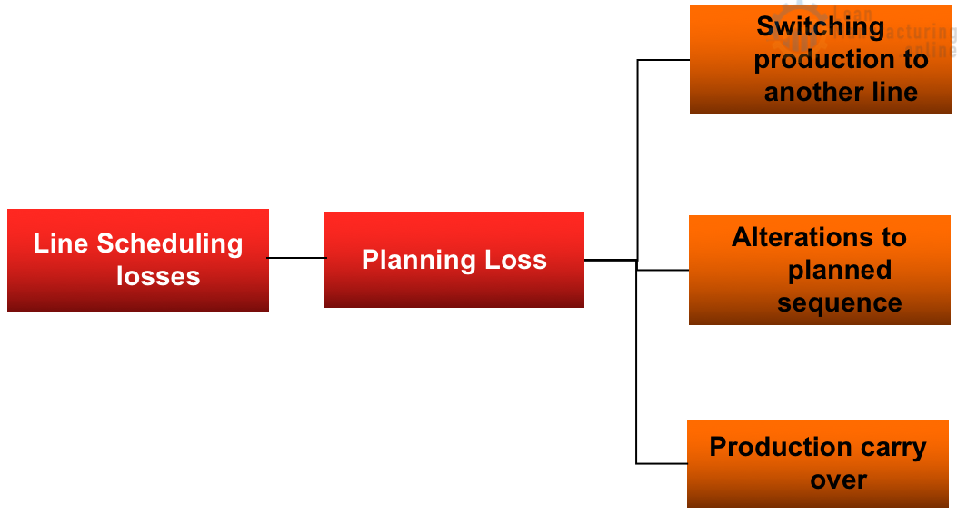 Output Reliability, KPI Definition & Loss Tree – Enhancing Your ...