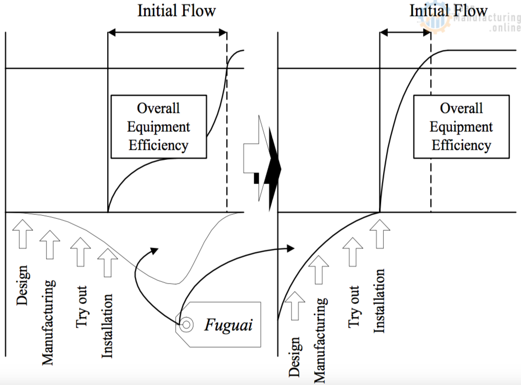 M-P Design – Vertical Start-up – Enhancing Your Business Performance
