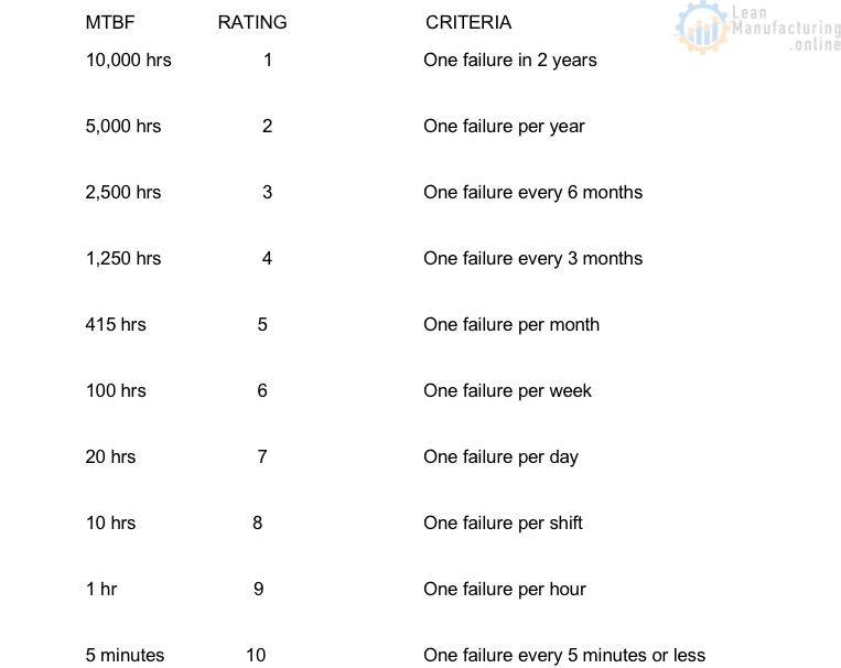 FMEA – Failure Mode and Effects Analysis – Enhancing Your Business ...