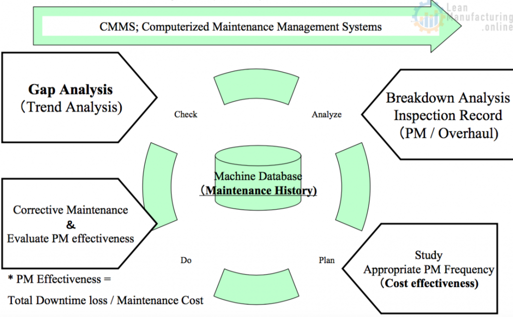 Planned Maintenance. Part 2 – Enhancing Your Business Performance