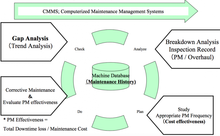 Planned Maintenance. Part 2 – Enhancing Your Business Performance