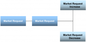Output Reliability, KPI Definition & Loss Tree – Enhancing Your ...