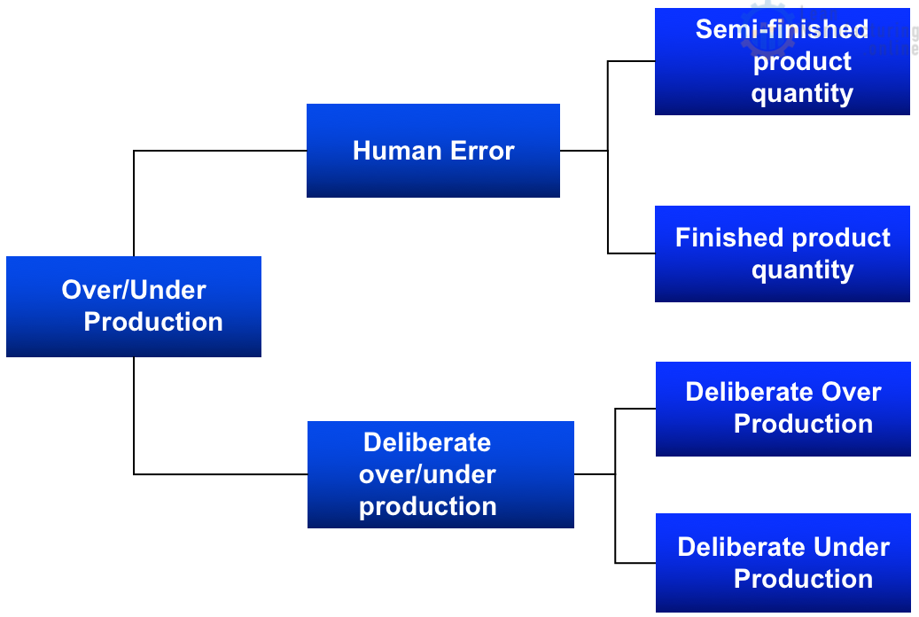 Output Reliability, KPI Definition & Loss Tree – Enhancing Your ...