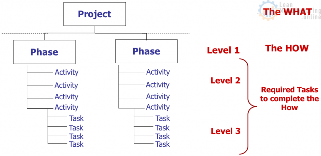 Project Management Tools & Techniques. Part 2 – Enhancing Your Business ...