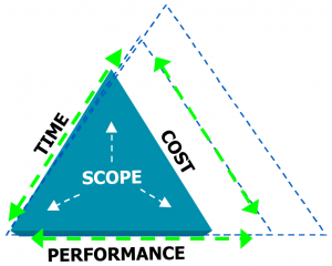 Project Management Tools & Techniques. Part 1 – Enhancing Your Business ...