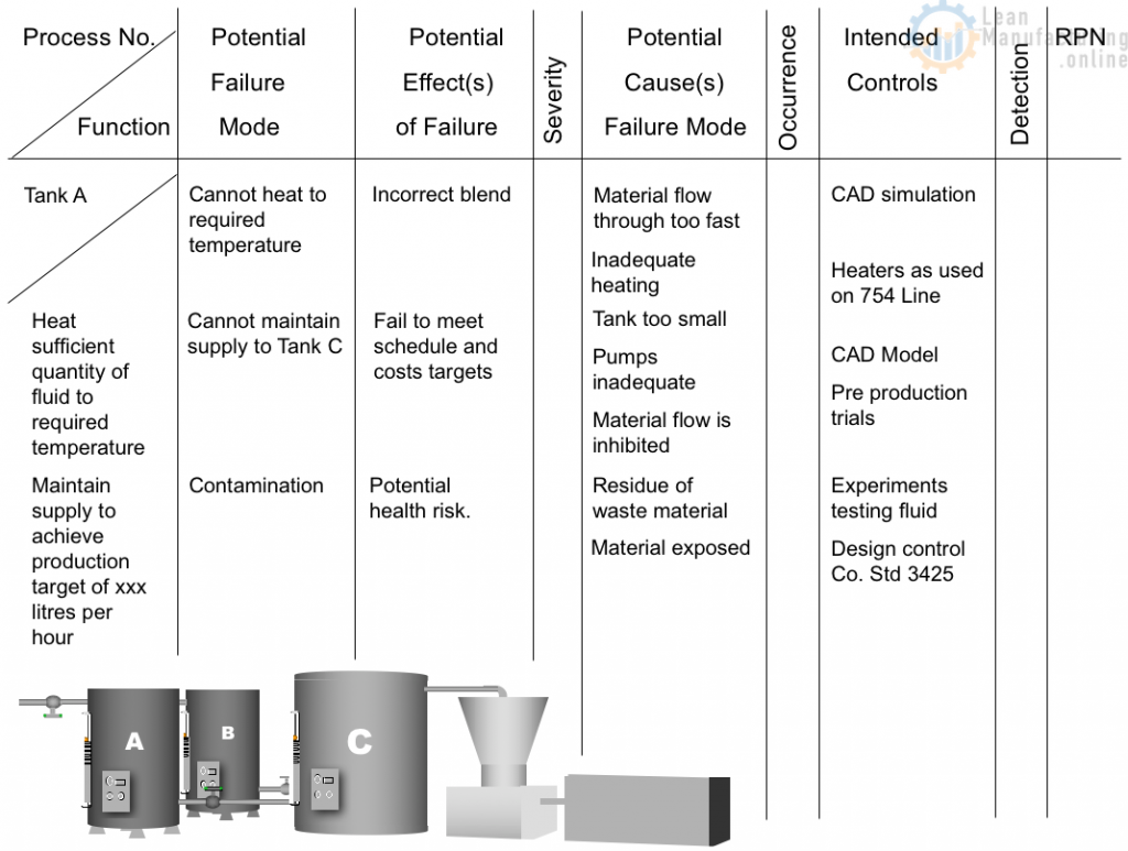 FMEA – Failure Mode and Effects Analysis – Enhancing Your Business ...