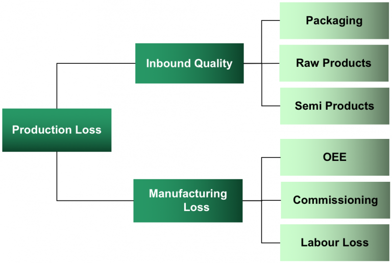 Output Reliability, KPI Definition & Loss Tree – Enhancing Your ...