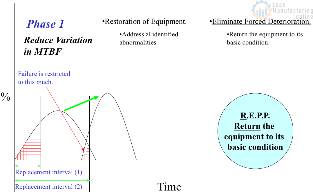 Equipment Effectiveness – Enhancing Your Business Performance