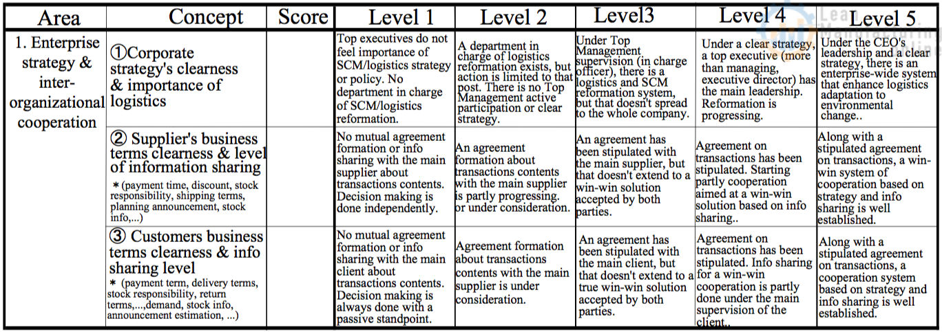 Supply Chain Management (SCM) and its relationship to TPM. Part 2 ...