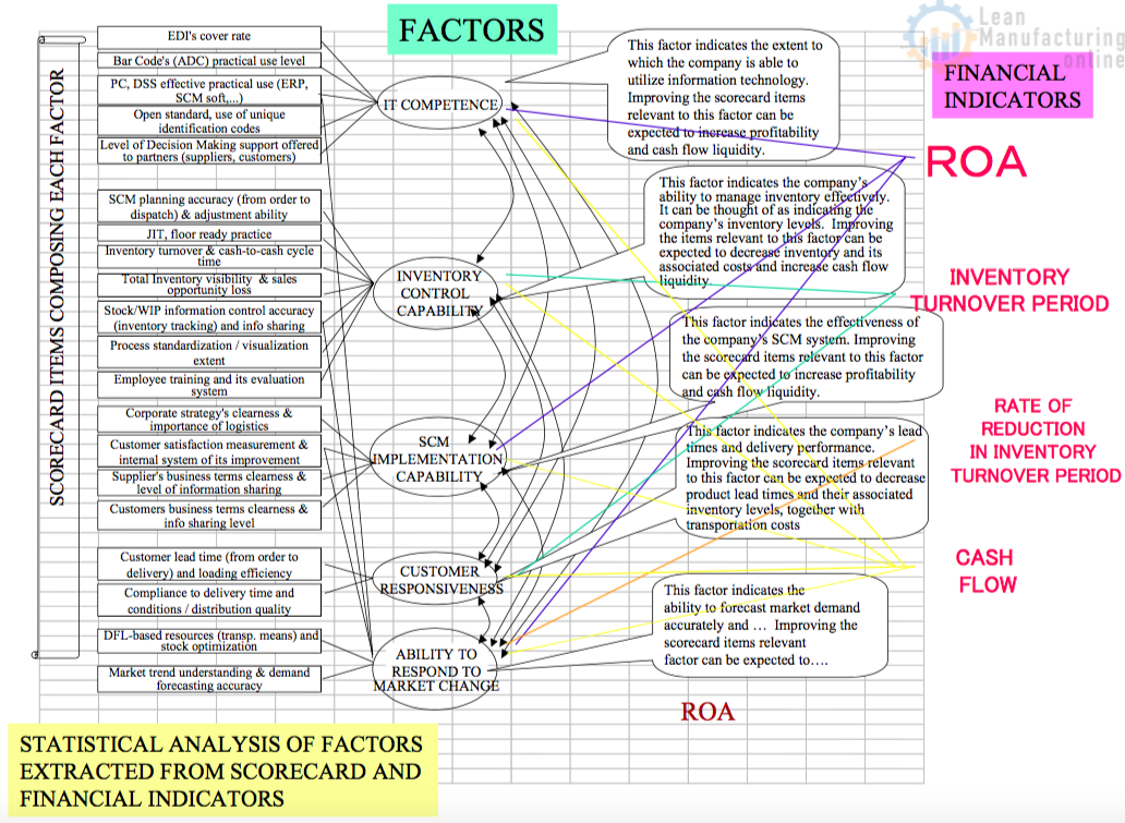 Supply Chain Management (SCM) and its relationship to TPM. Part 2 ...