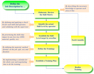 Manufacturing Skill Matrix Implementation – Enhancing Your Business ...