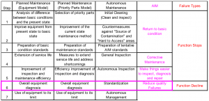 Step 6 – Reduce Quality Failures – Enhancing Your Business Performance