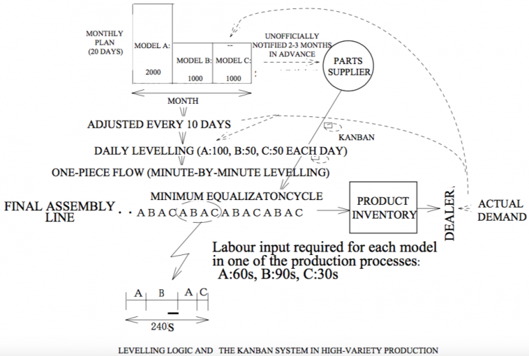 Supply Chain Management (SCM) and its relationship to TPM. Part 1 ...