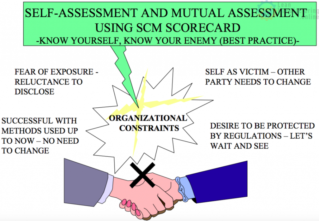 Supply Chain Management (SCM) and its relationship to TPM. Part 2 ...