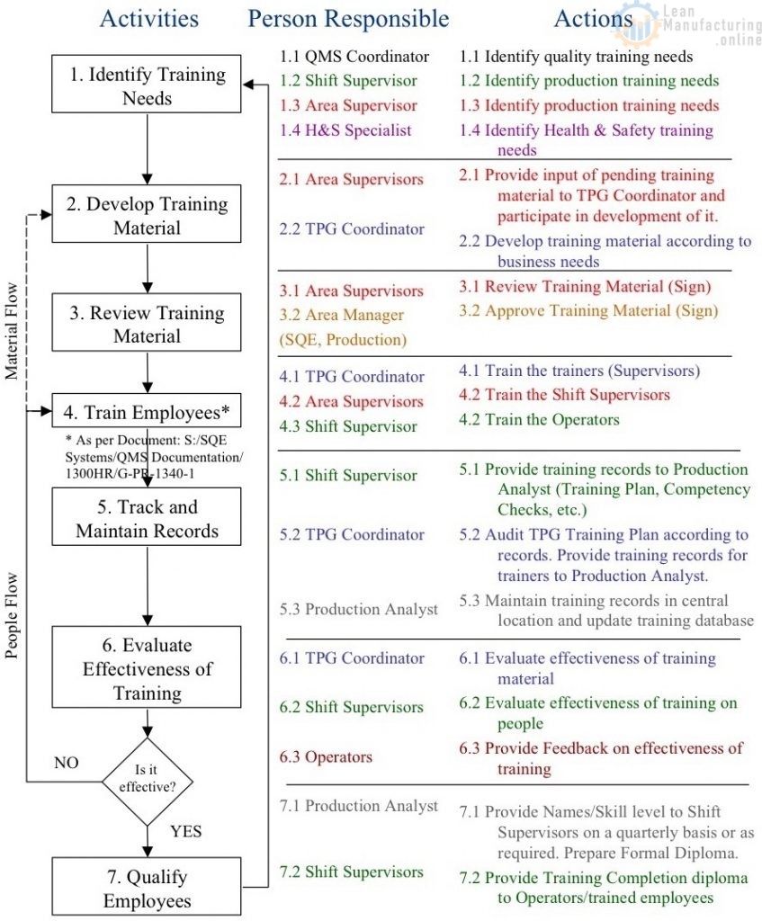 Training Process Guides. Train the Trainer – Enhancing Your Business ...