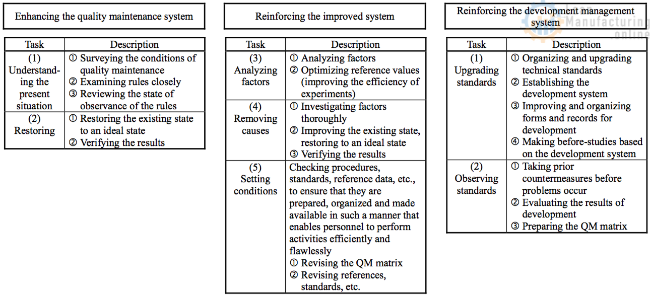 Robust Design, Quality Maintenance and Engineering. Part 1 – Enhancing ...