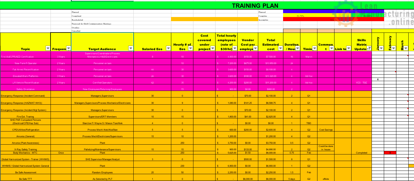 Manufacturing Skill Matrix Implementation – Enhancing Your Business ... Manufacturing Skill Matrix Implementation – Enhancing Your Business ...