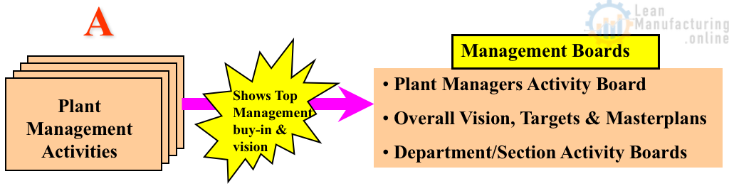 Activity Boards & Visual Management. Principles and Guide – Enhancing ...