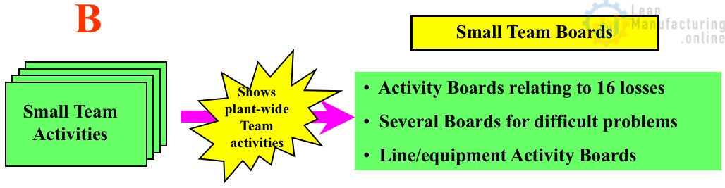 Activity Boards & Visual Management. Principles and Guide – Enhancing ...
