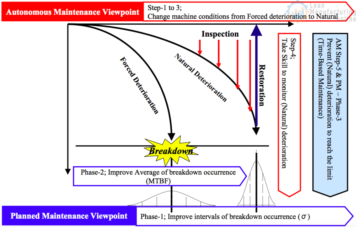 Predictive Maintenance – Continuously Improving Manufacturing