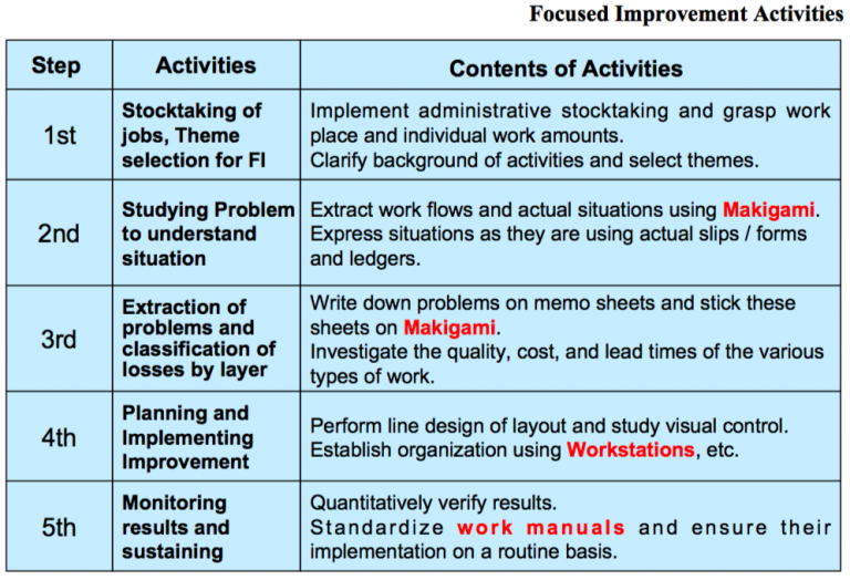 Strengthening of Administrative Division Functions through MAKIGAMI ...