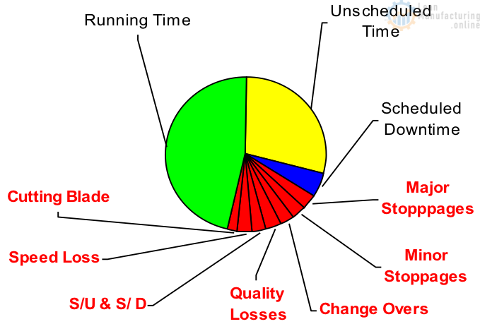 7 Major Losses – Enhancing Your Business Performance