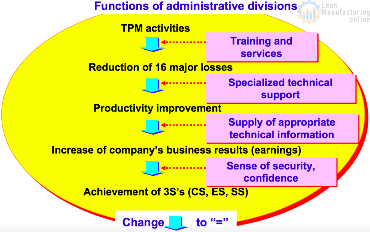 Strengthening of Administrative Division Functions through MAKIGAMI ...